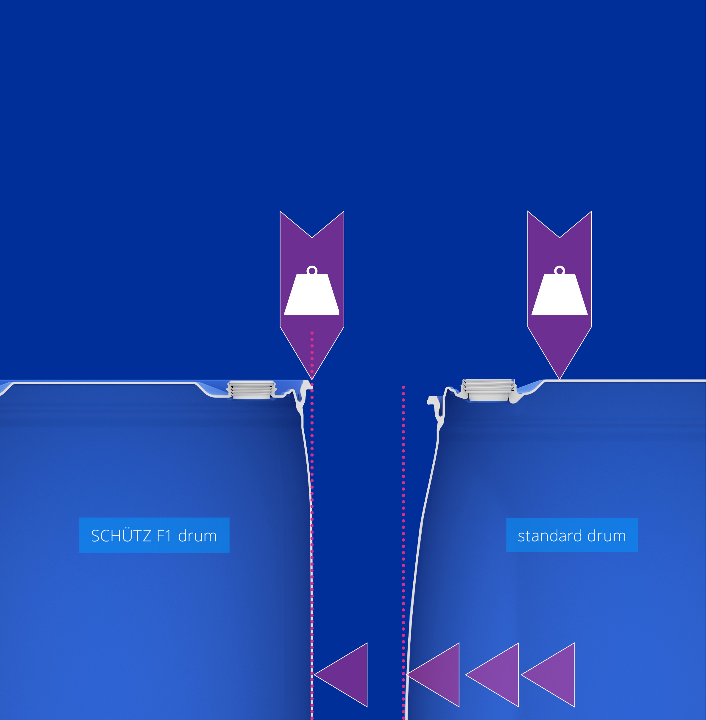 SCHÜTZ F1 tight-head drums | PACKAGING SYSTEMS