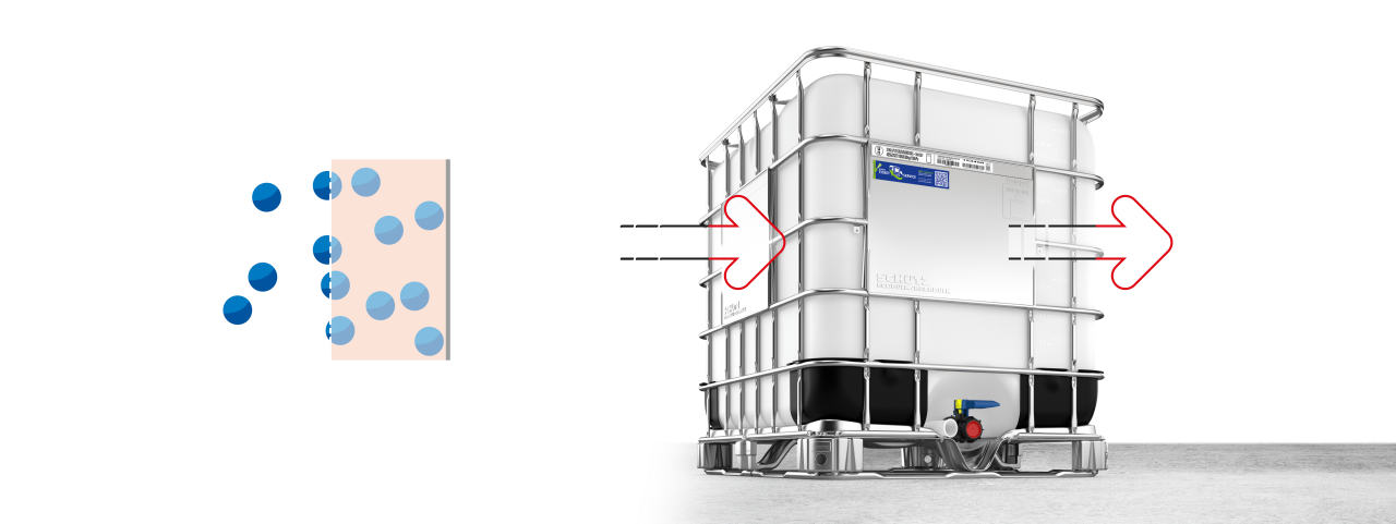 Protection against Permeation | PACKAGING SYSTEMS