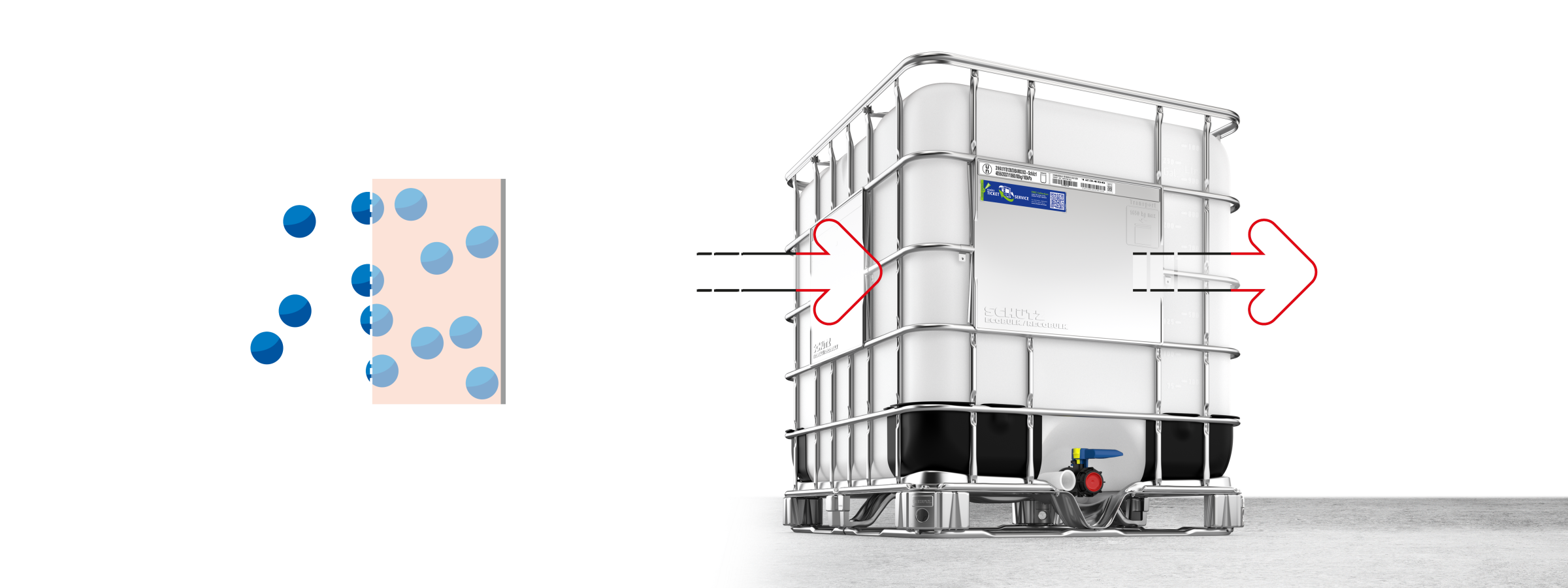Protection against Permeation | PACKAGING SYSTEMS