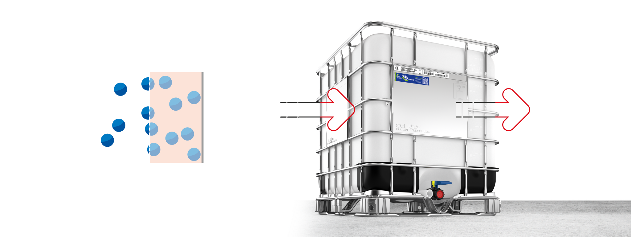 Protection against Permeation | PACKAGING SYSTEMS