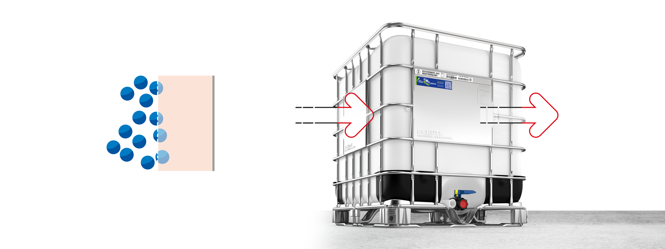 Bescherming tegen permeatie | PACKAGING SYSTEMS