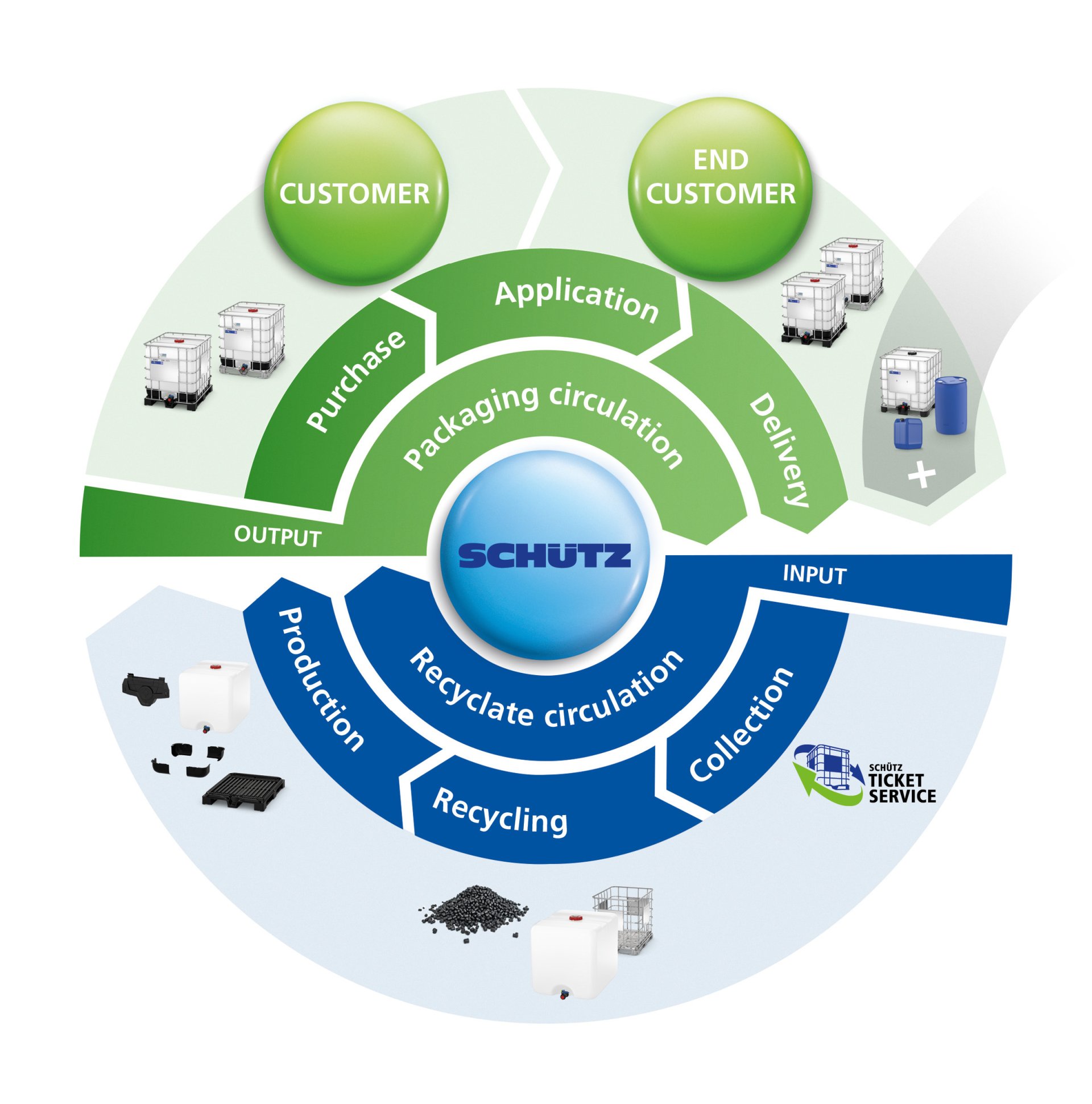 Sustainable packaging in the industry | PACKAGING SYSTEMS