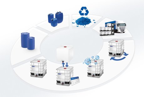 PACKAGING SYSTEMS